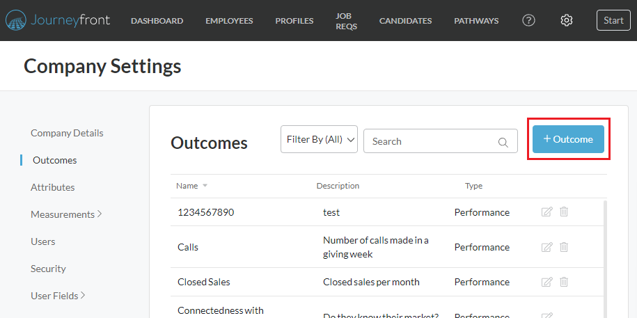 How to Create Company Outcomes