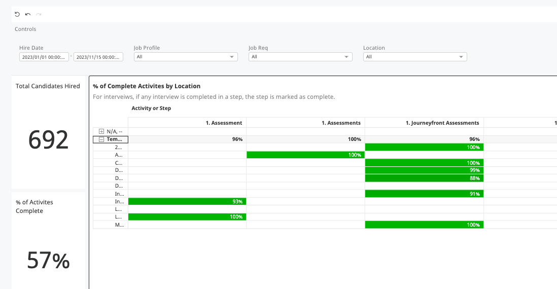 How to Use Hiring Process Fidelity Company Dashboard