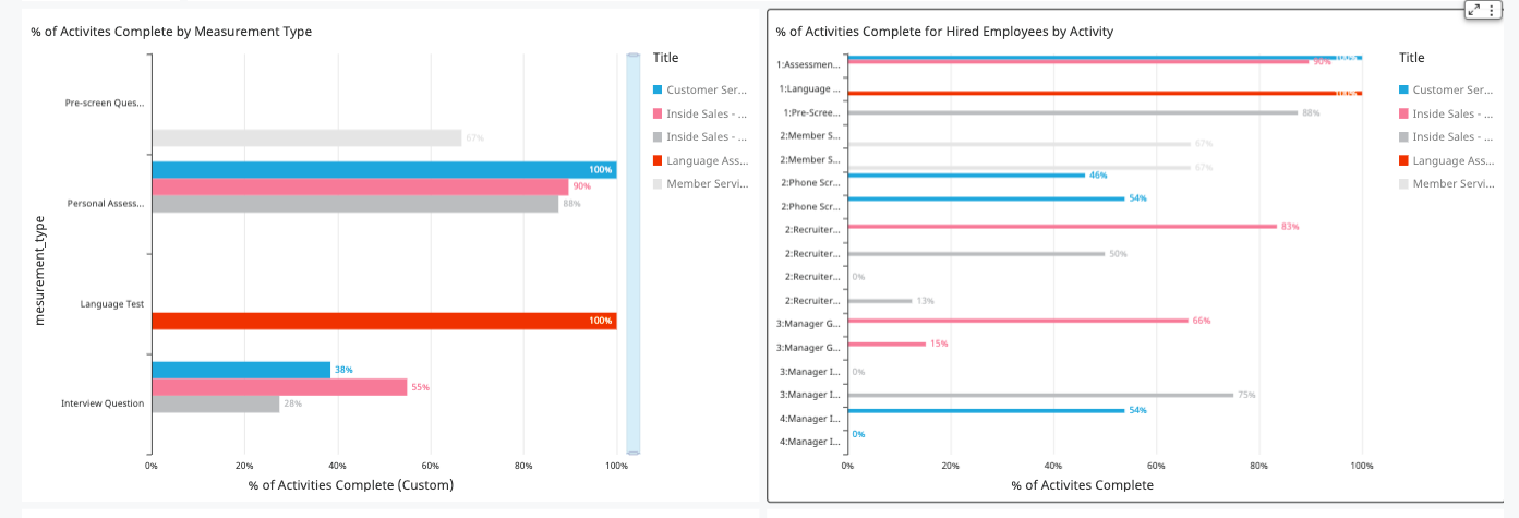 How to Use Hiring Process Fidelity Company Dashboard