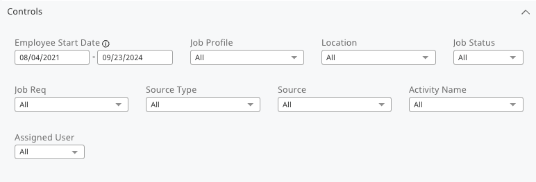 How to Use Company Hiring Process Fidelity Dashboard